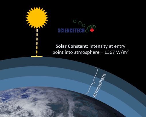 Solar Simulator Overview| Sciencetech Inc.